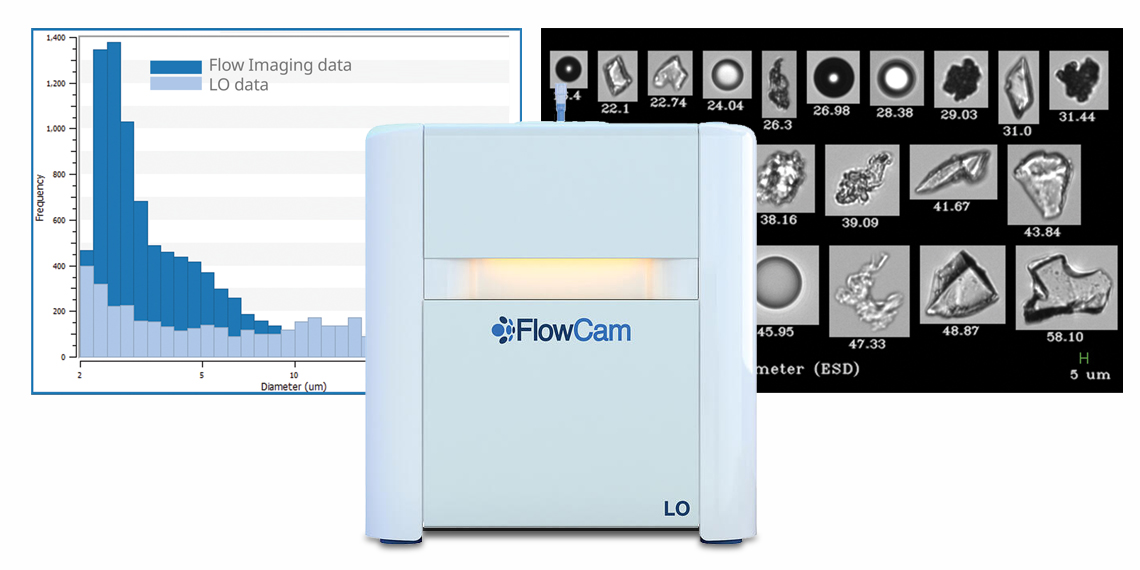 新的FlowCam瞧:生物制药——Kenelec建造Scientific